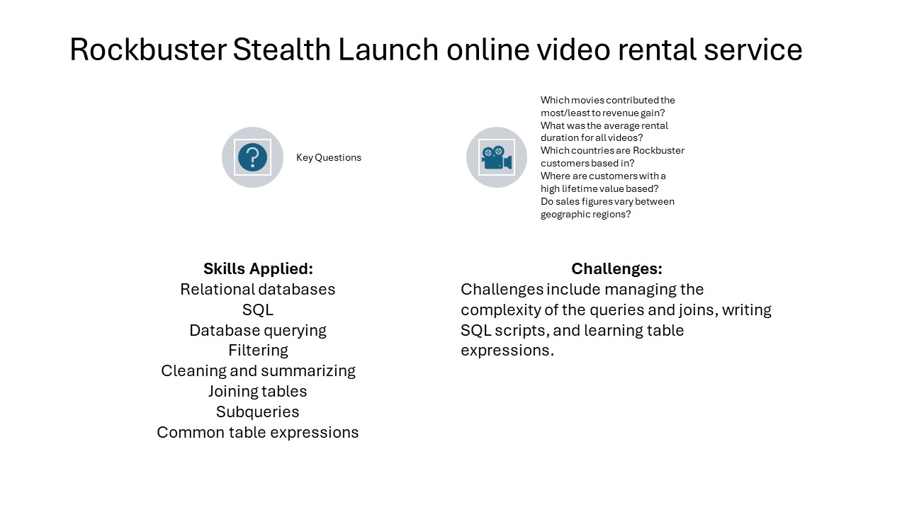 Rockbuster Project – Robert Linker Data Portfolio