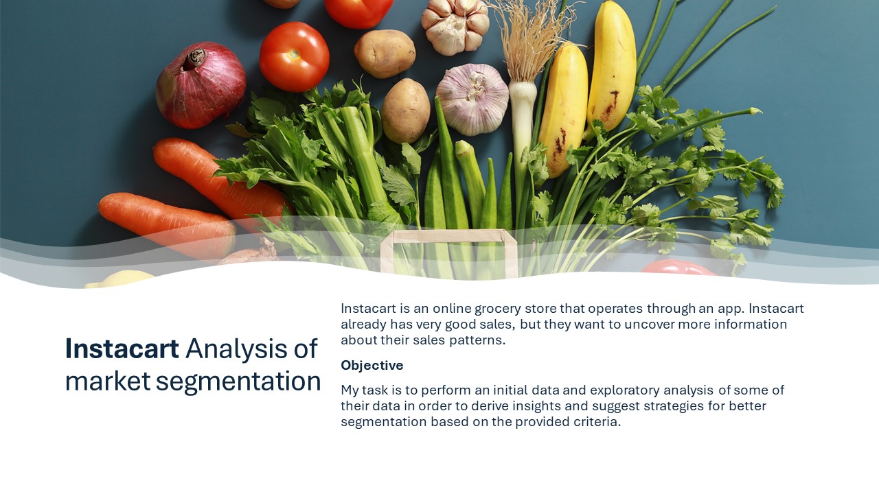 Instacart Project – Robert Linker Data Portfolio